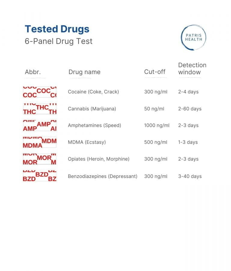6-Panel Home Urine Multi-Drug Test - Forensic-Grade Accuracy